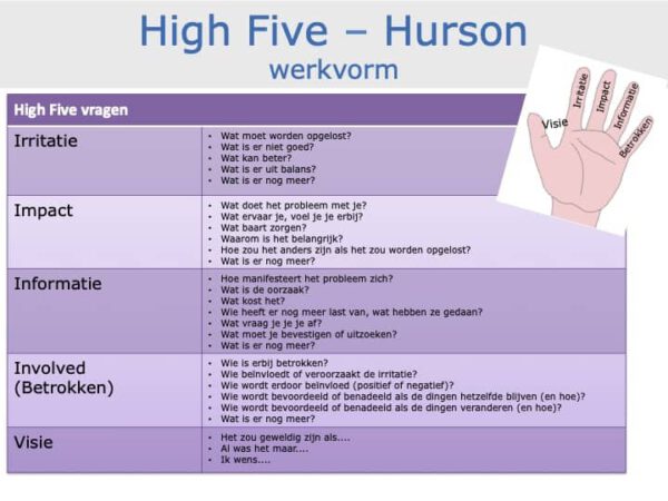 Werkvorm voor probleemverkenning- de High Five methode - Buro Strakz