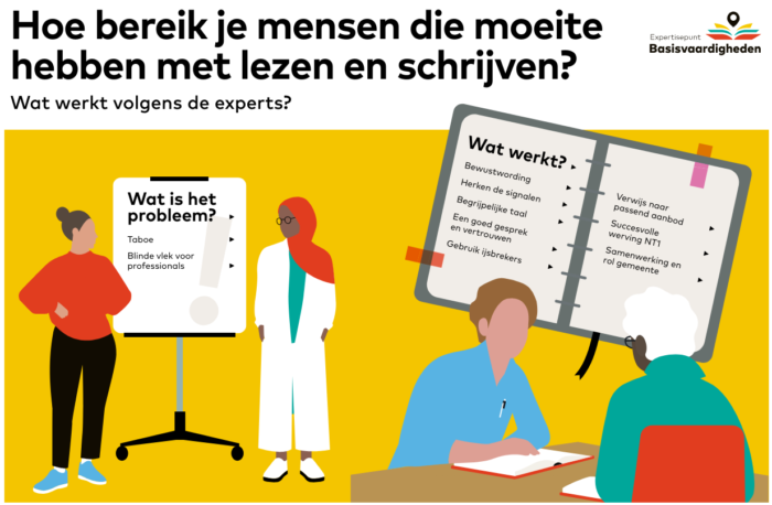 Hoe bereik je mensen die moeite hebben met lezen en schrijven? - Buro ...